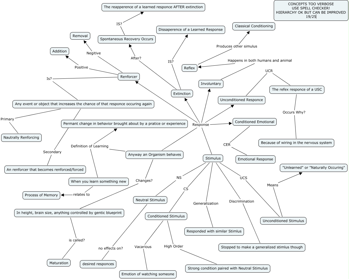 Logan Burttschell Chapter 5 CMAP